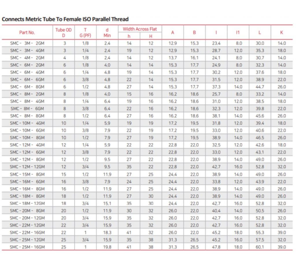 BMT Superlok Male Connector for Metal Gasket Seal - Mega Valve ...