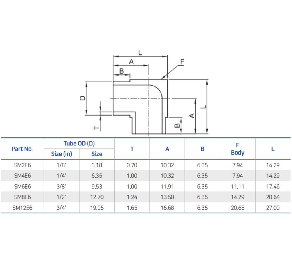 BMT Micro Weld Fittings - Micro 90° Elbow - Mega Valve & Fitting Pte Ltd