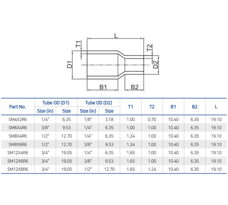 BMT Micro Weld Fittings - Micro Reducer - Mega Valve & Fitting Pte Ltd