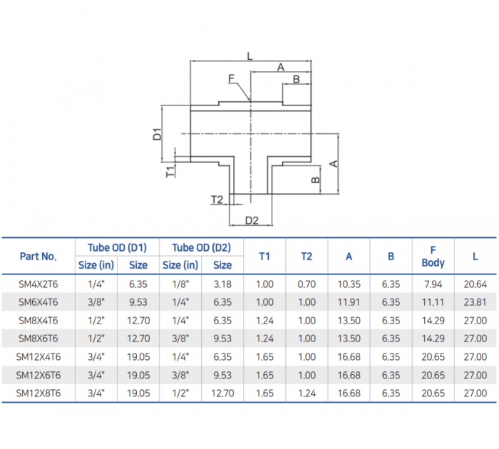 BMT Micro Weld Fittings - Micro Reducing Tee - Mega Valve & Fitting Pte Ltd