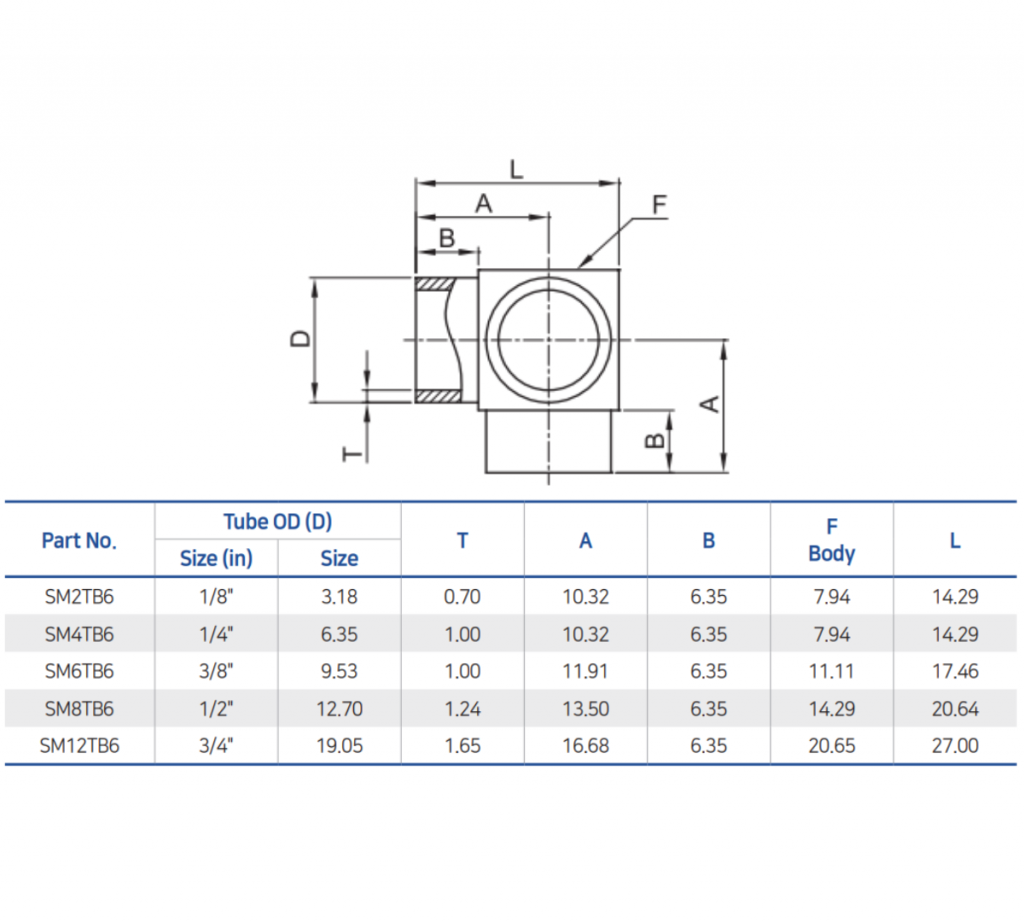 BMT Micro Weld Fittings - Micro Tribow - Mega Valve & Fitting Pte Ltd