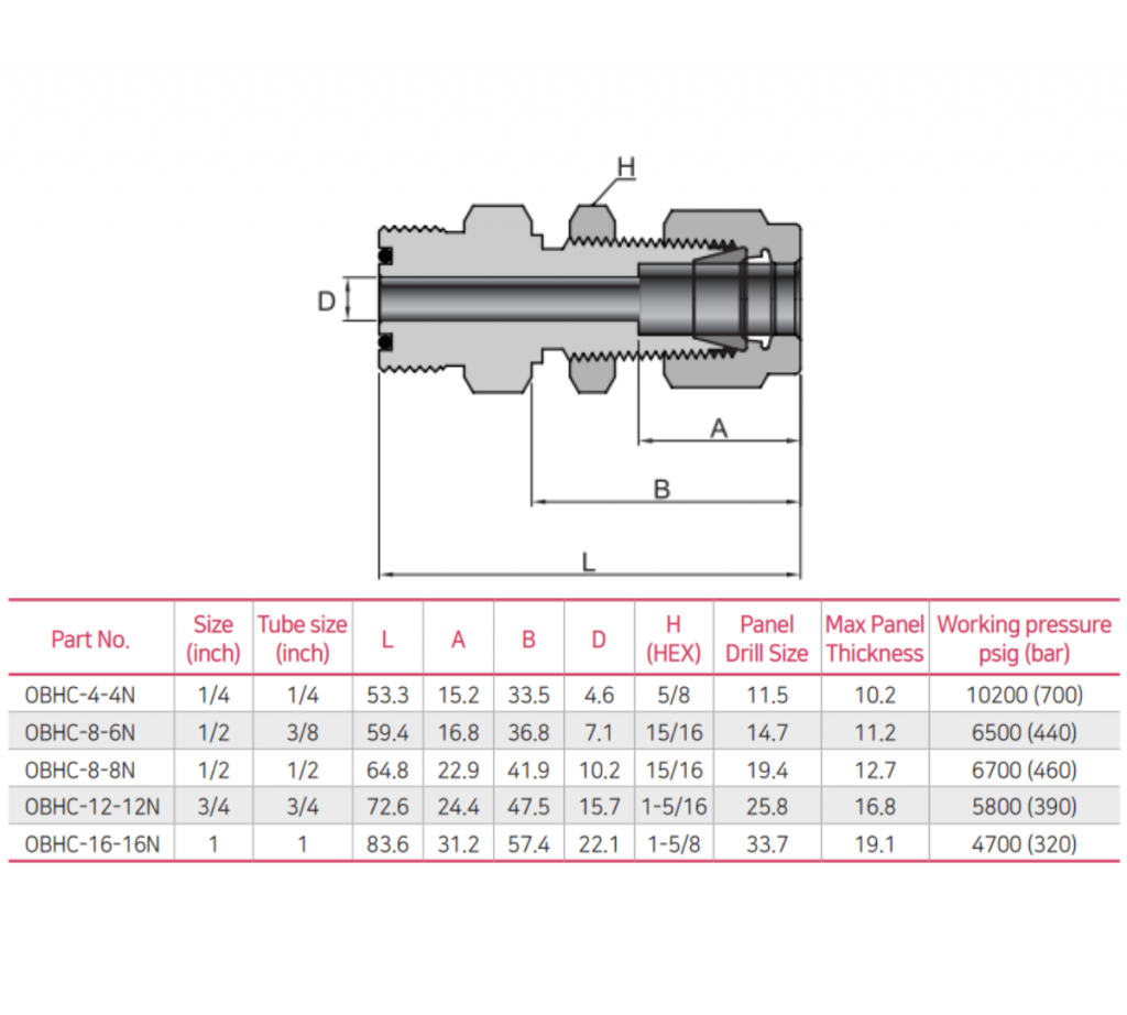 BMT O Ring Face Seal Tube Fitting Bulkhead Connector - Mega Valve ...