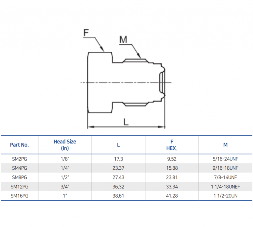 BMT Plug - Mega Valve & Fitting Pte Ltd