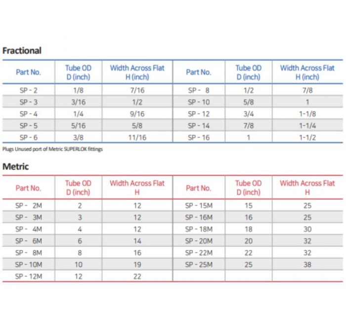 BMT Superlok Plug - Mega Valve & Fitting Pte Ltd