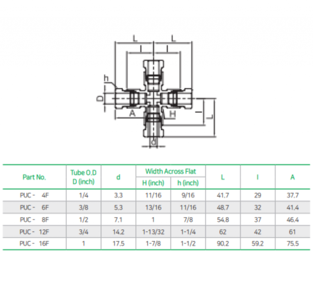 BMT Pre-Forming Cross - Mega Valve & Fitting Pte Ltd