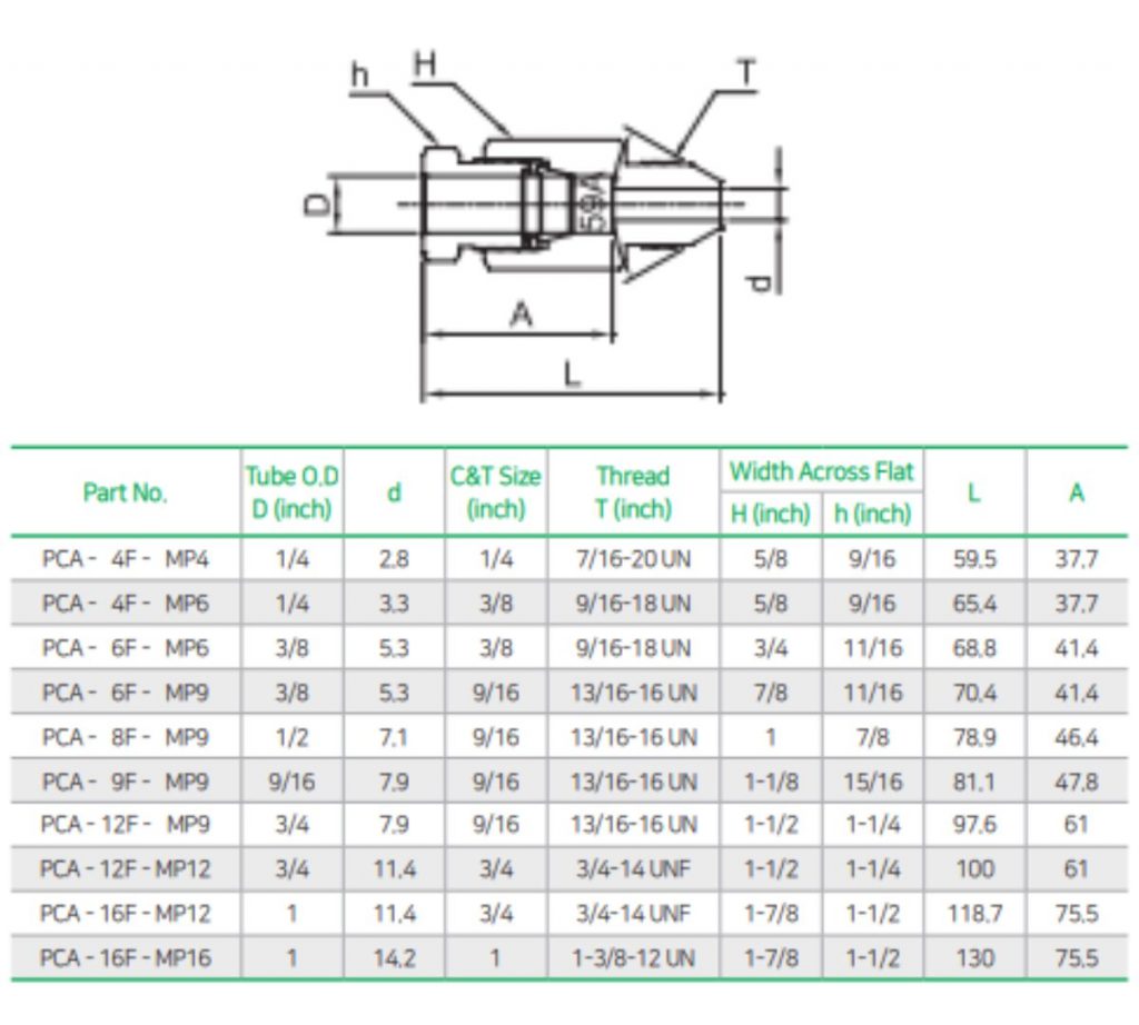 BMT Pre-Forming Cone & Thread Adaptor (One-Piece) - Mega Valve ...
