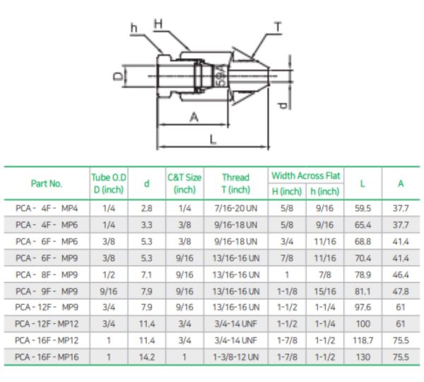 BMT Pre-Forming Cone & Thread Adaptor (One-Piece) - Mega Valve ...