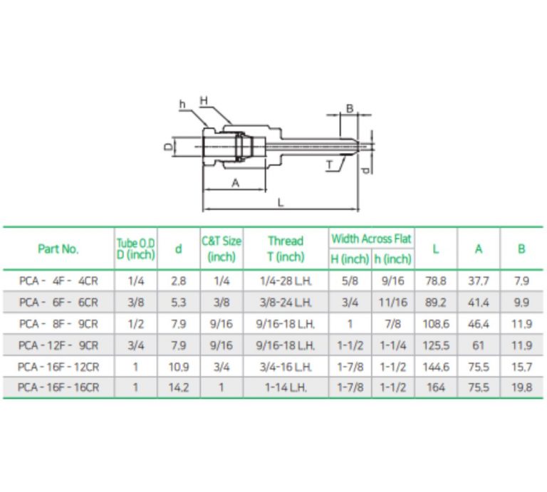 BMT Pre-Forming Cone & Thread Adaptor (Tube Nipple) - Mega Valve ...
