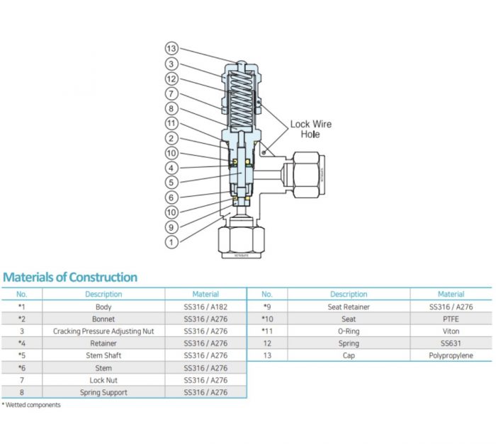 BMT Relief Valve SRVL & SRVH Series - Mega Valve & Fitting Pte Ltd