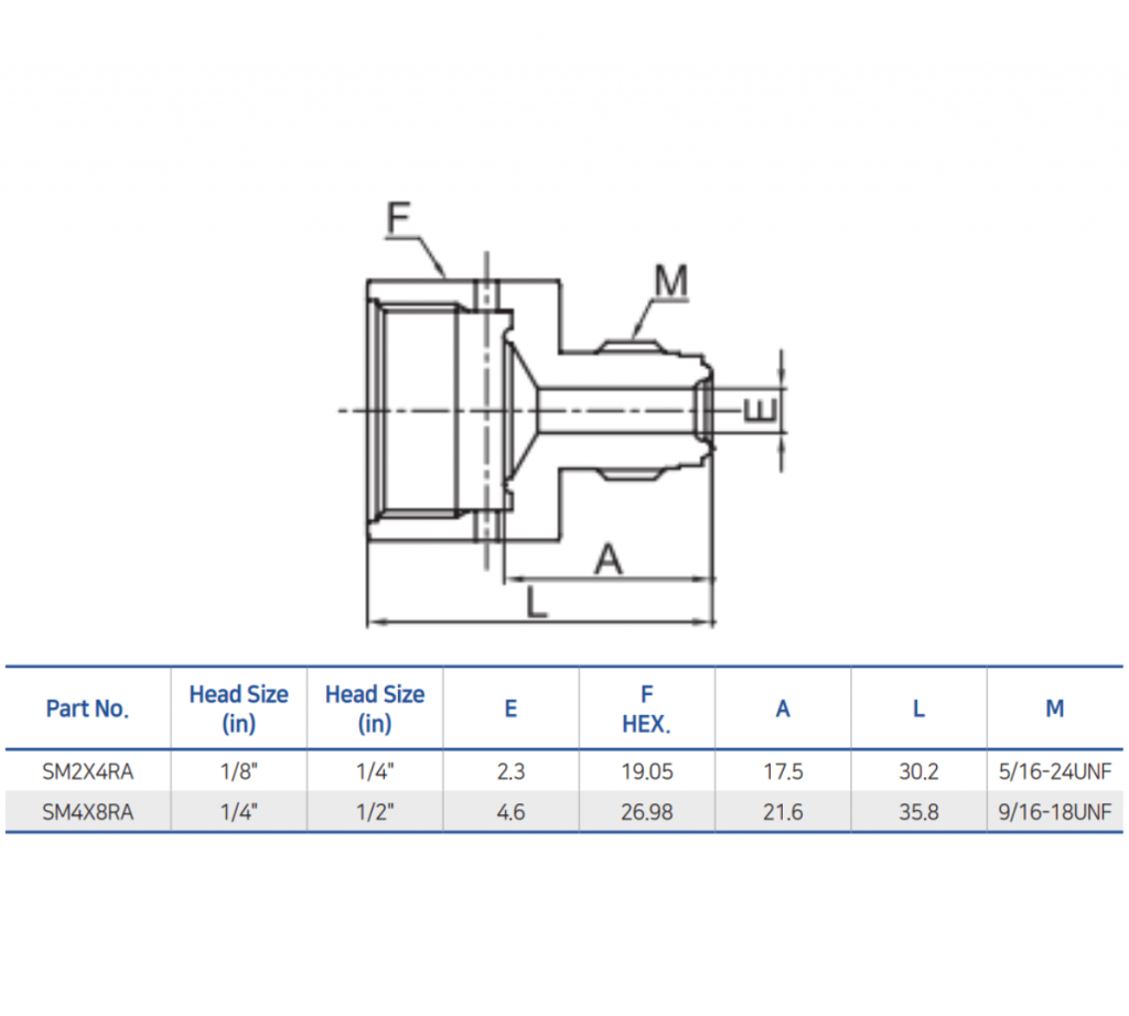 BMT Reducing Adaptor - Mega Valve & Fitting Pte Ltd