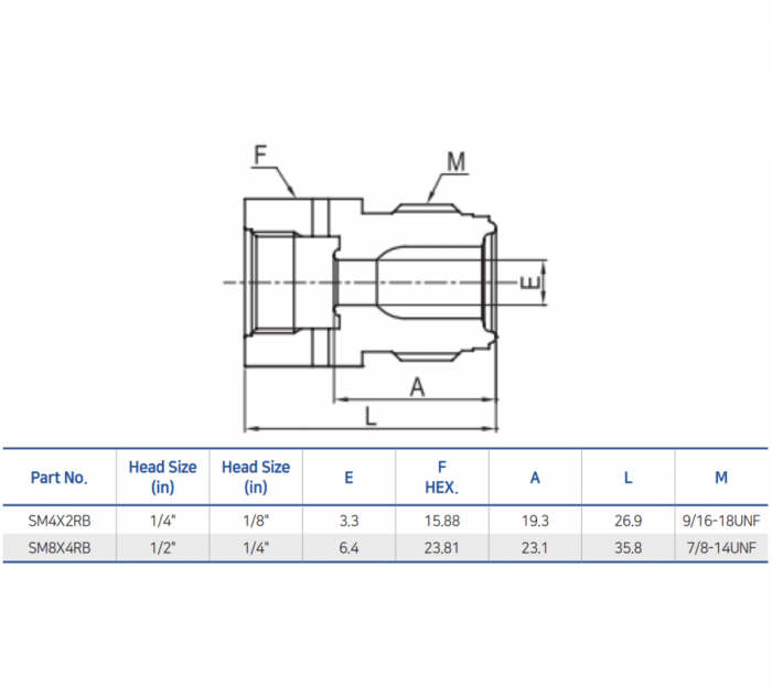 BMT Reducing Bushing - Mega Valve & Fitting Pte Ltd