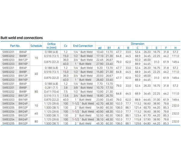 BMT Swing Out Ball Valve SWB 320 Butt Weld End Connection - Mega Valve ...