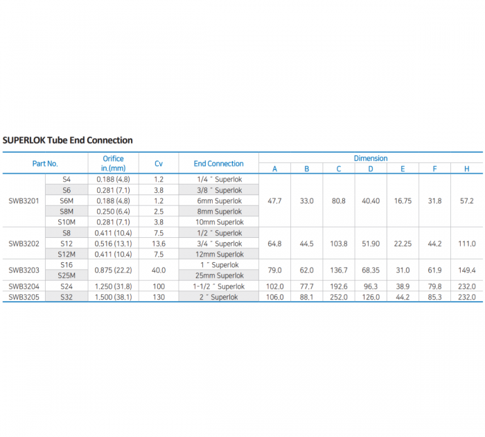 BMT Swing Out Ball Valve SWB 320 Tube End Connection - Mega Valve ...