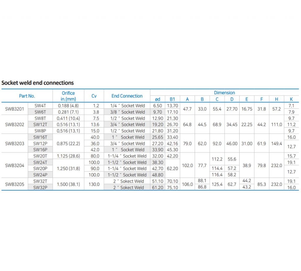 BMT Swing Out Ball Valve SWB 320 Socket Weld End Connection - Mega ...