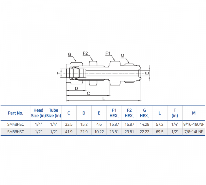 BMT Tube Fitting Bulkhead Connector - Mega Valve & Fitting Pte Ltd