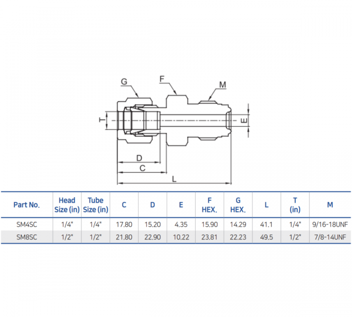 BMT Tube Fitting Connector - Mega Valve & Fitting Pte Ltd