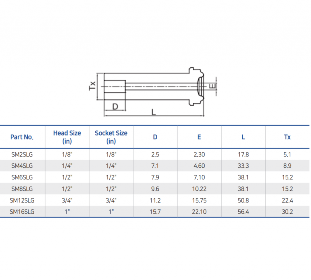 BMT Socket Weld Long Gland - Mega Valve & Fitting Pte Ltd
