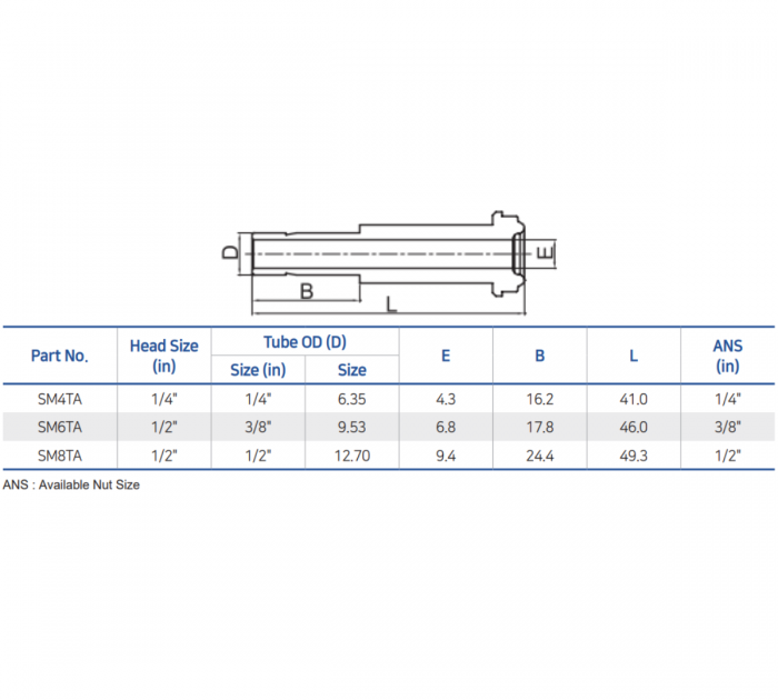 BMT Tube Adaptor - Mega Valve & Fitting Pte Ltd