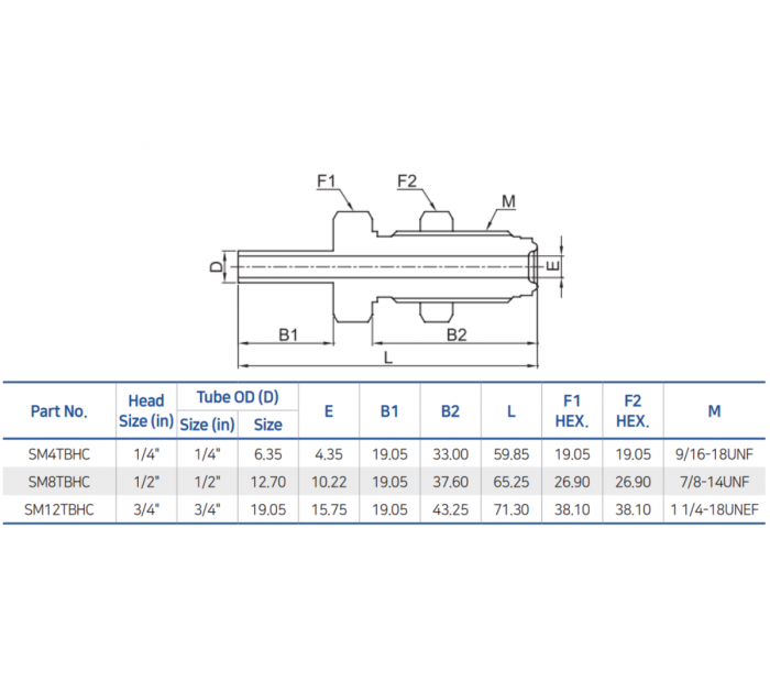 BMT Tube Butt Weld (TBW) Bulkhead Connector - Mega Valve & Fitting Pte Ltd