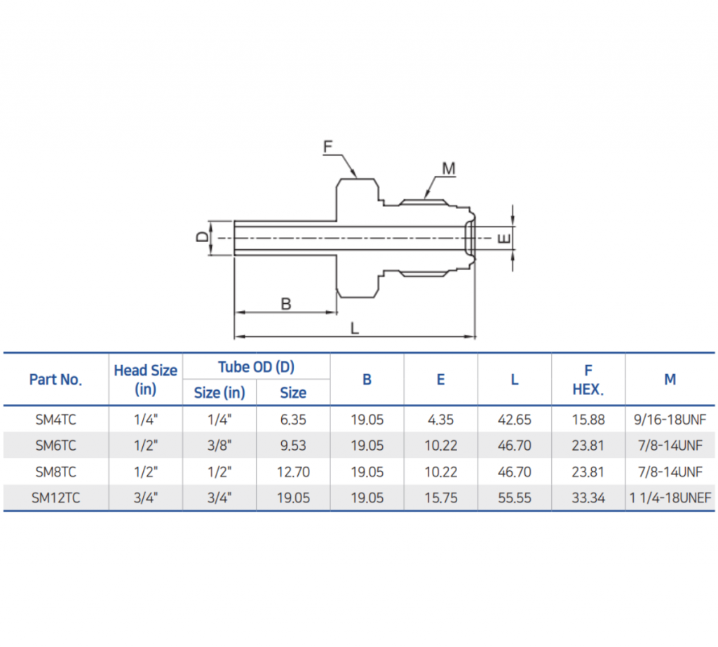 BMT Tube Butt Weld (TBW) Connector - Mega Valve & Fitting Pte Ltd