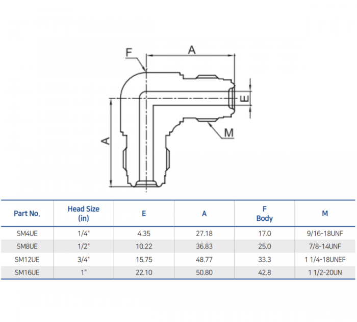 BMT Union Elbow - Mega Valve & Fitting Pte Ltd