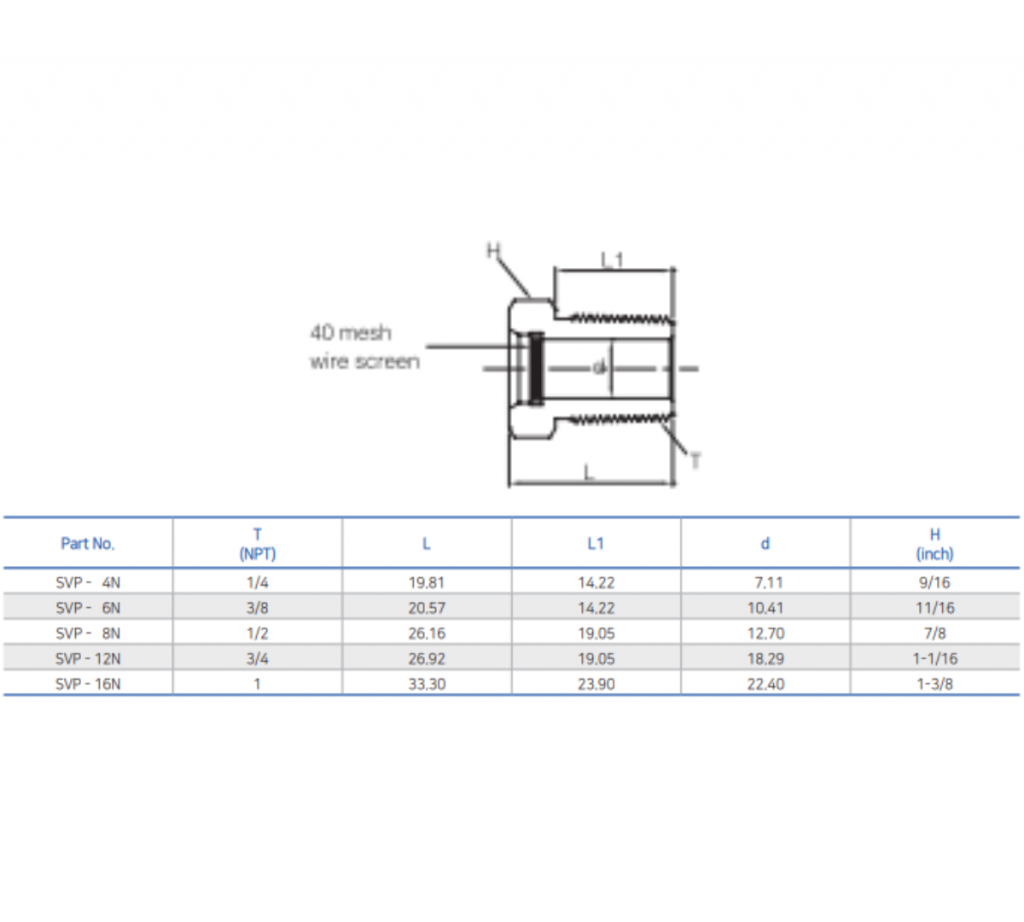 BMT Superlok Vent Protector - Mega Valve & Fitting Pte Ltd