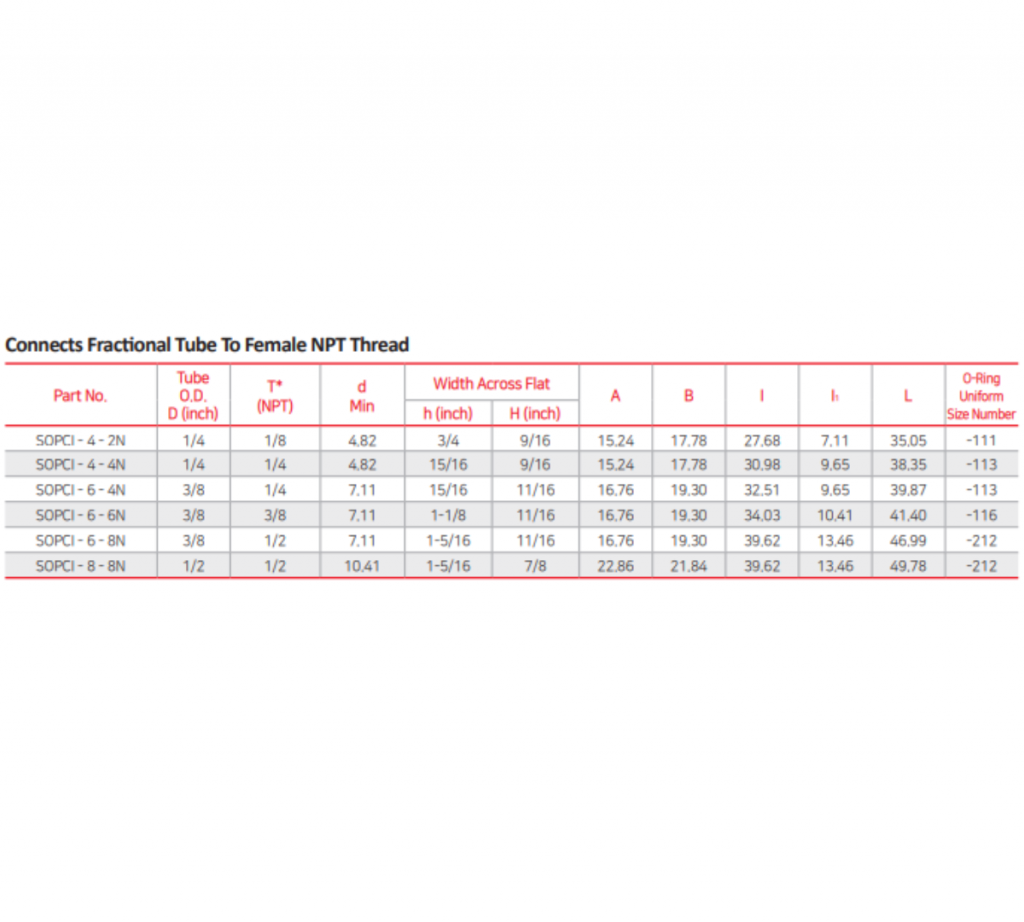 BMT i-Fitting O-Seal Pipe Thread Connector - Mega Valve & Fitting Pte Ltd