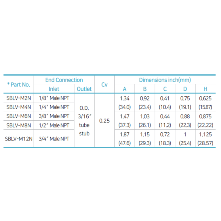 BMT Bleed Valves - Mega Valve & Fitting Pte Ltd