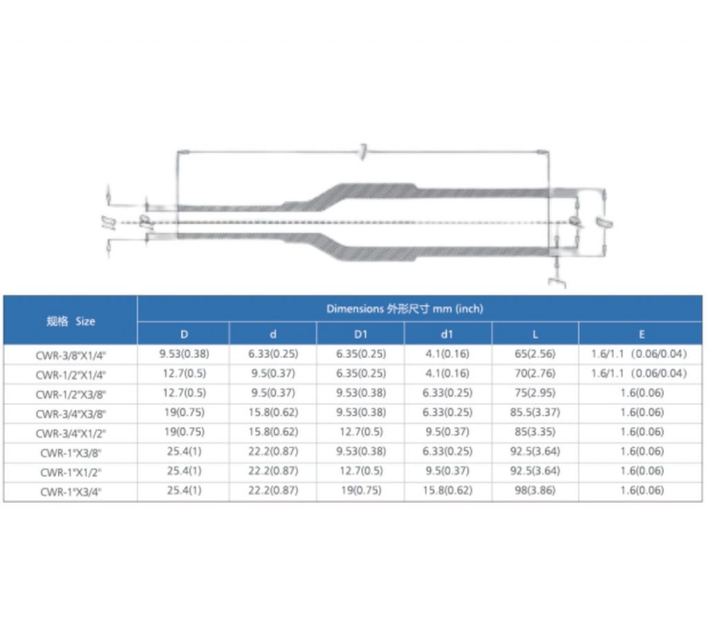 HP Ray PFA Butt FusionReducer - Mega Valve & Fitting Pte Ltd