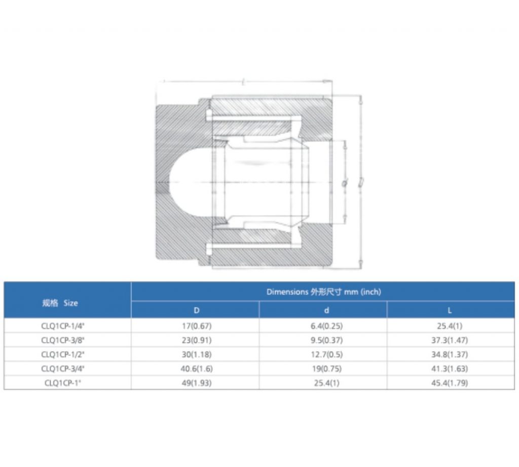 HP Ray PFA Cap Sleeve-Insert Type - Mega Valve & Fitting Pte Ltd