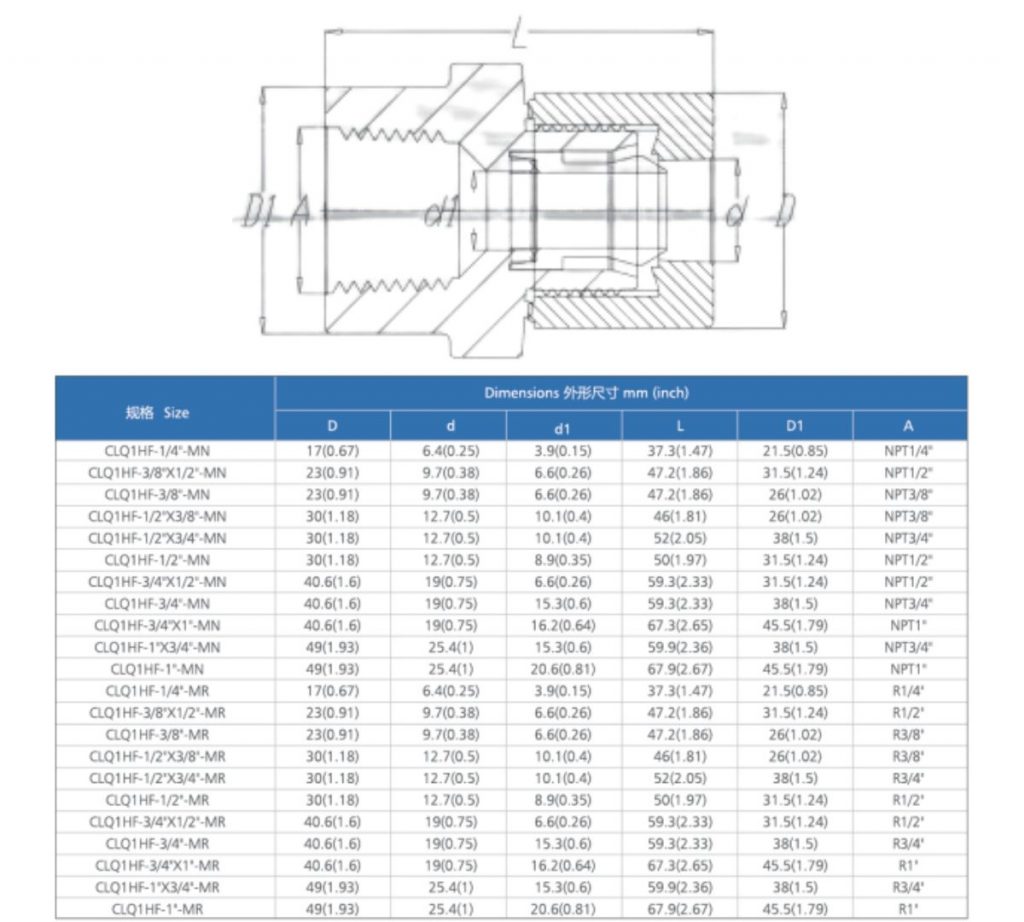 HP Ray PFA Female Adaptor Sleeve-Insert Type - Mega Valve & Fitting Pte Ltd