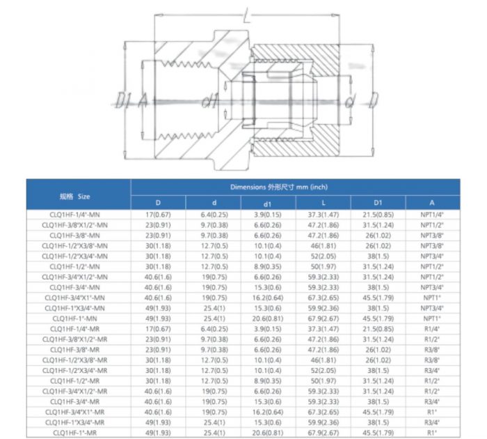 HP Ray PFA Female Adaptor Sleeve-Insert Type - Mega Valve & Fitting Pte Ltd