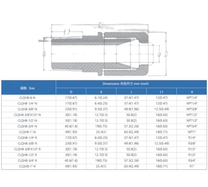HP Ray PFA Male Connector Bore Through - Mega Valve & Fitting Pte Ltd