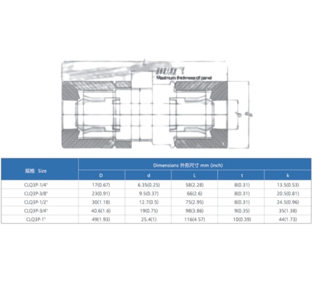 HP Ray PFA Panel Mount Connector Sleeve-Insert Type - Mega Valve ...