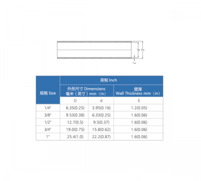 HP Ray PFA Pipe - Mega Valve & Fitting Pte Ltd