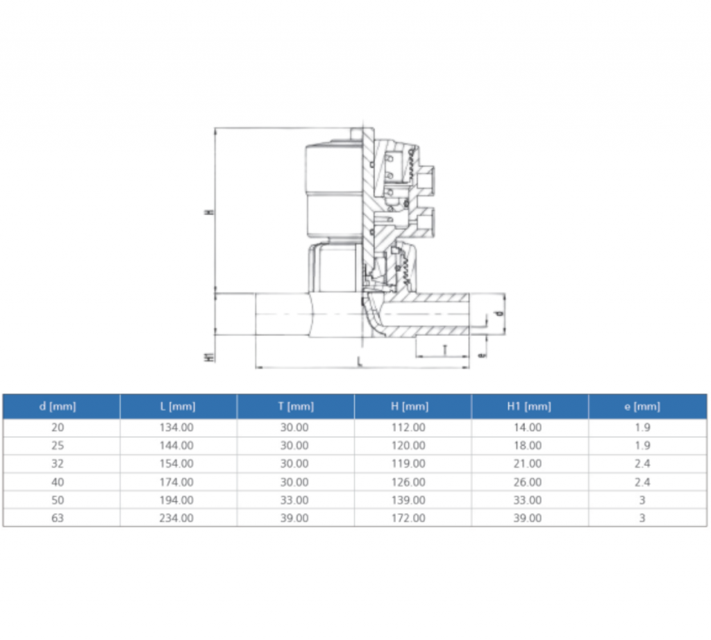 HP Ray PVDF-UHP Butt Fusion Plastic Pneumatic Diaphragm Valve - Mega Valve & Fitting Pte Ltd