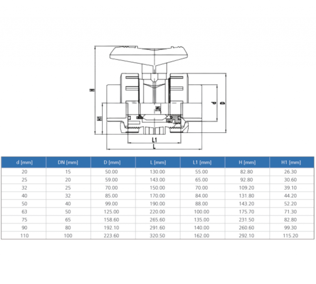 HP Ray PVDF-UHP Butt Fusion True Union Ball Valve - Mega Valve ...