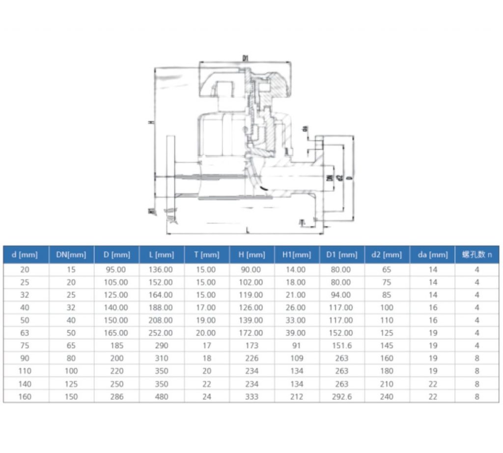 HP Ray PVDF-UHP Flanged Diaphragm Valve - Mega Valve & Fitting Pte Ltd