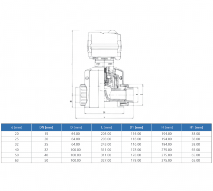 HP Ray PVDF-UHP True Union Electric Diaphragm Valve Butt Fusion Type ...